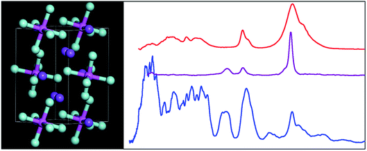 The structure and vibrational spectroscopy of cryolite, Na 3 AlF 6 ...
