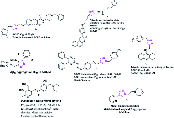 Design, synthesis, biological evaluation and molecular docking study of ...