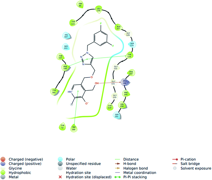 Design, synthesis, biological evaluation and molecular docking study of ...
