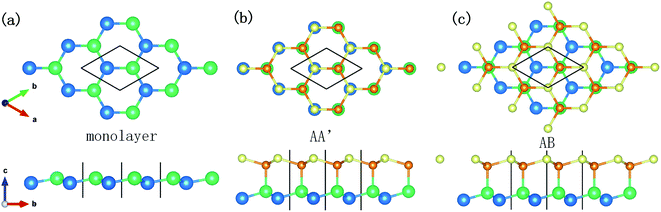 The effects of stacking mode and thickness on the frictional behaviour ...