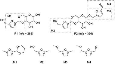 Mechanistic understanding of humin formation in the conversion of ...