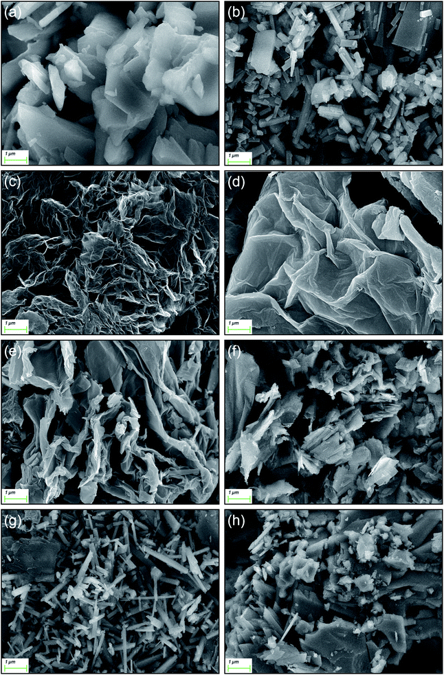 Synthesis of MOFs/GO composite for corrosion resistance application on ...