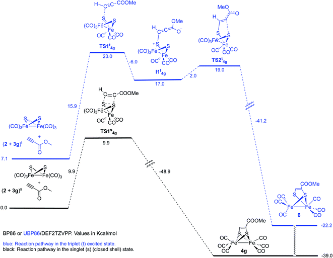 Revisiting the photochemical synthesis of [FeFe]-hydrogenase mimics ...