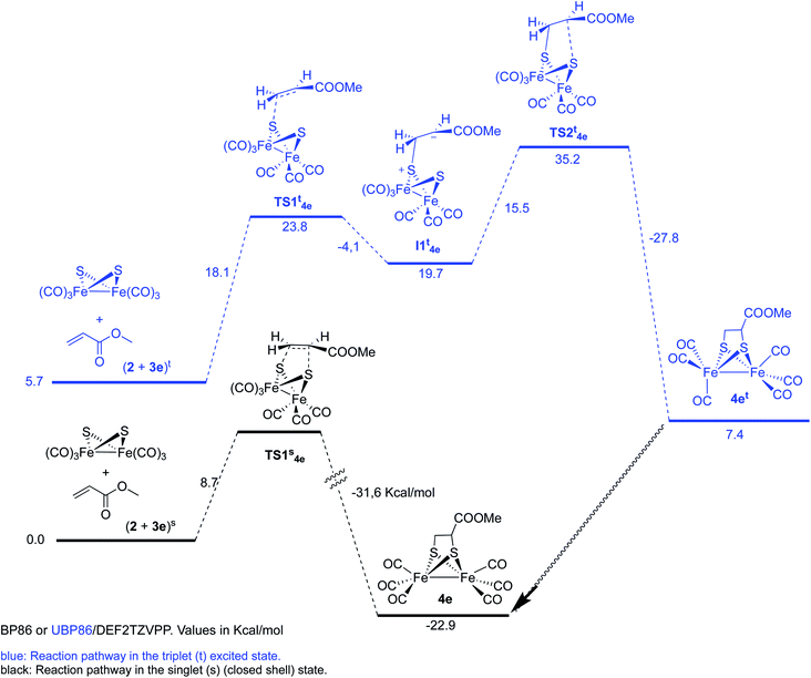 Revisiting the photochemical synthesis of [FeFe]-hydrogenase mimics ...