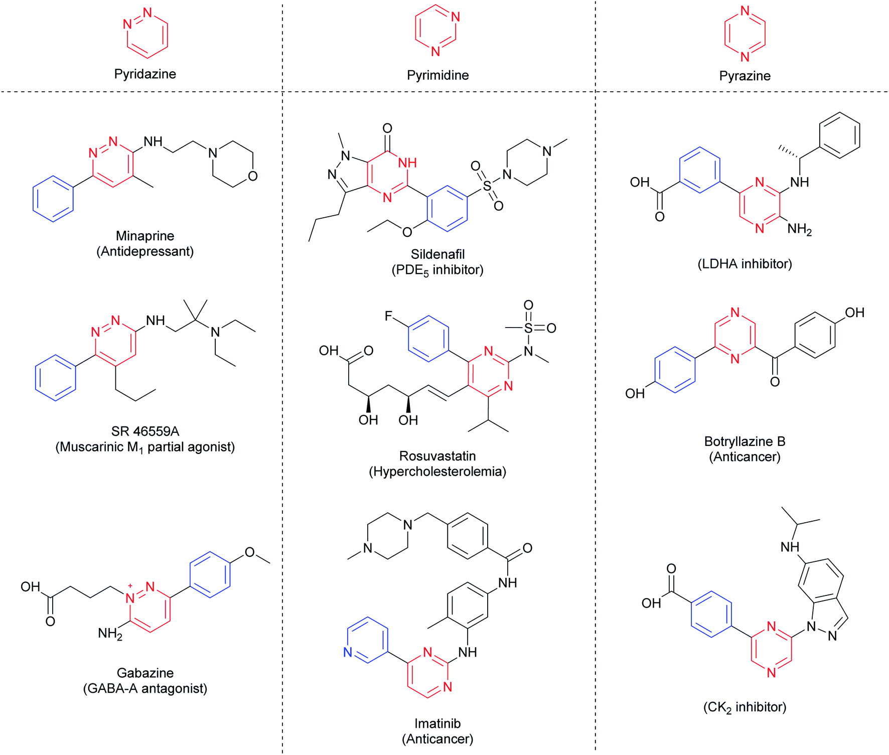 Direct C–H photoarylation of diazines using aryldiazonium salts and ...