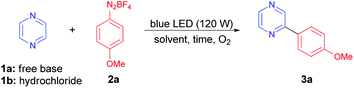 Direct C–H photoarylation of diazines using aryldiazonium salts and ...