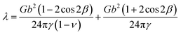 Thermodynamic analysis of dissociation of periodic dislocation dipoles ...