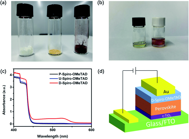 Strong electron acceptor additive based spiro-OMeTAD for high ...