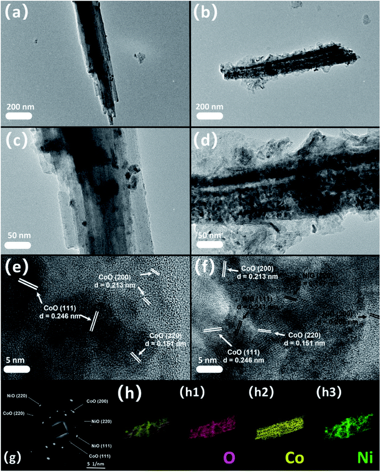 Needle-like CoO nanowire composites with NiO nanosheets on carbon cloth ...