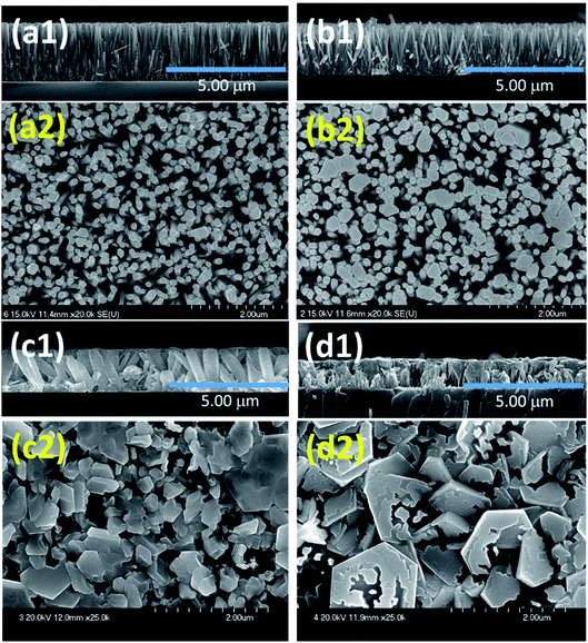 Low-temperature operating ZnO-based NO 2 sensors: a review - RSC ...