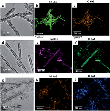 Iron oxide and various metal oxide nanotubes engineered by one-pot ...