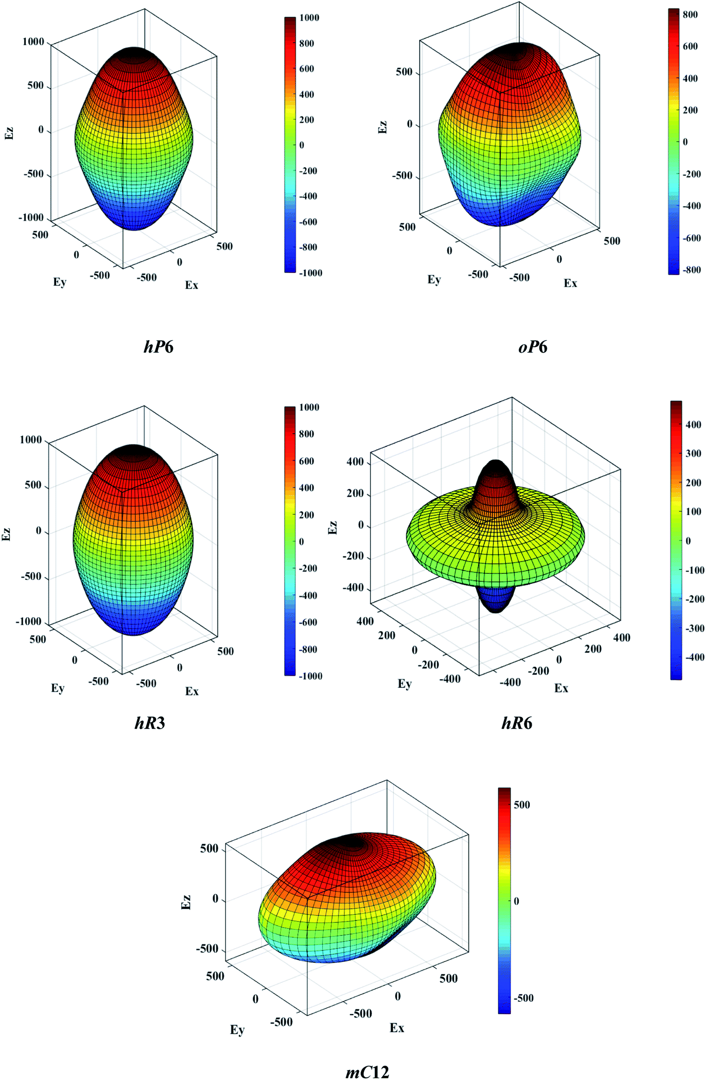 Ab initio study of elastic anisotropies and thermal conductivities of ...