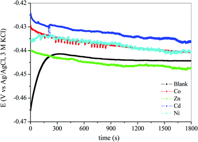 Synthesis and structures of divalent Co, Ni, Zn and Cd complexes of ...