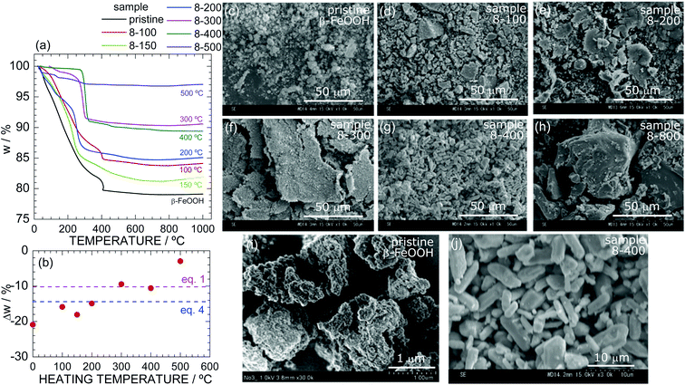 High-pressure synthesis of ε-FeOOH from β-FeOOH and its application to ...