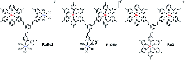 Efficient trinuclear Ru( ii )–Re( i ) supramolecular photocatalysts for ...