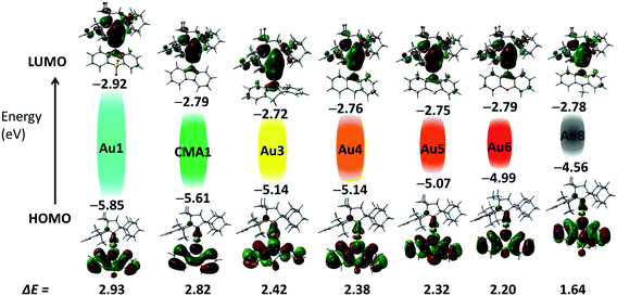 Carbene metal amide photoemitters: tailoring conformationally flexible ...