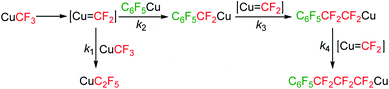 Controllable double CF 2 -insertion into sp 2 C–Cu bond using TMSCF 3 ...