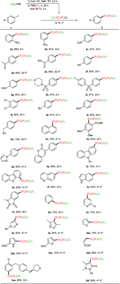 Controllable double CF2-insertion into sp2 C–Cu bond using TMSCF3: a ...