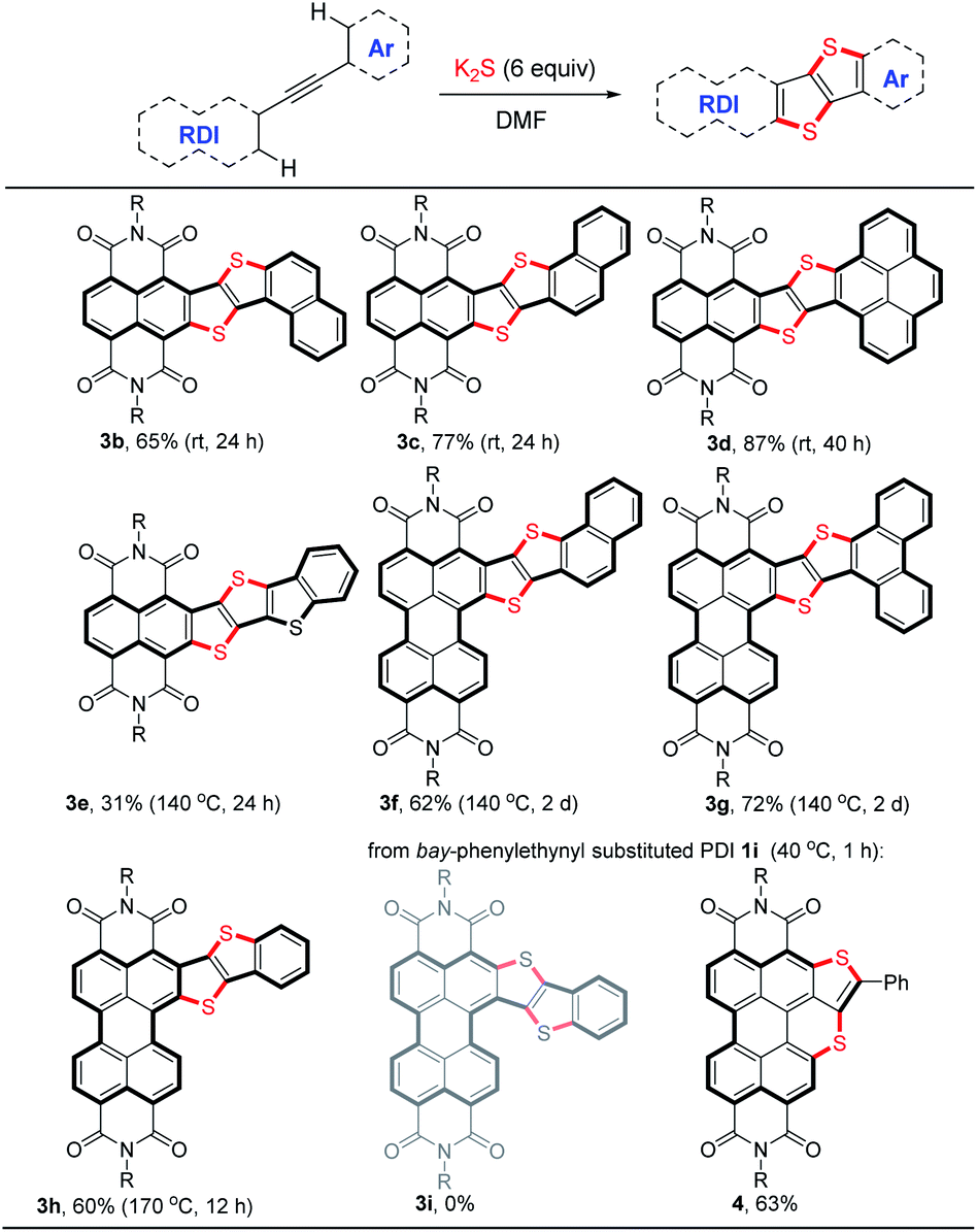 Trisulfur radical anion-triggered stitching thienannulation: rapid ...