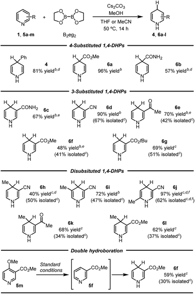 An umpolung approach to the hydroboration of pyridines: a novel and ...