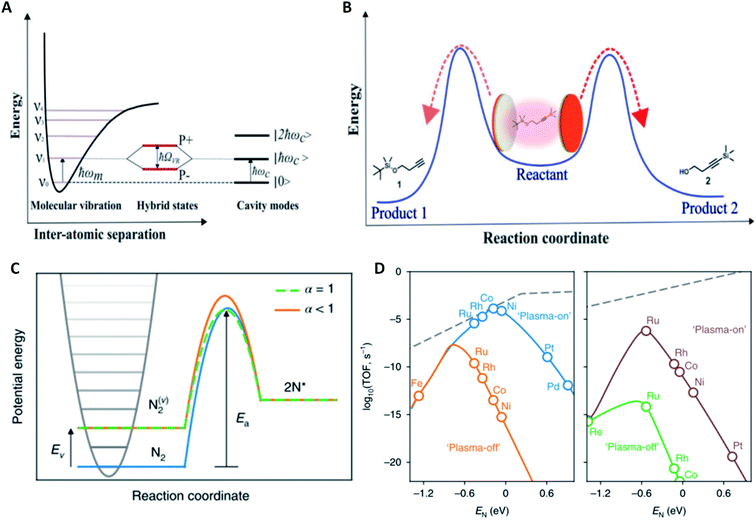 Promoting heterogeneous catalysis beyond catalyst design - Chemical ...