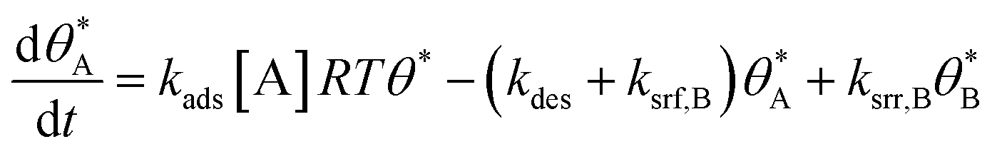 Catalytic resonance theory: parallel reaction pathway control ...
