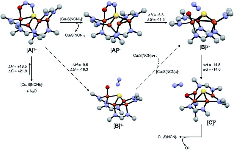 Probing the electronic and mechanistic roles of the μ 4 -sulfur atom in ...