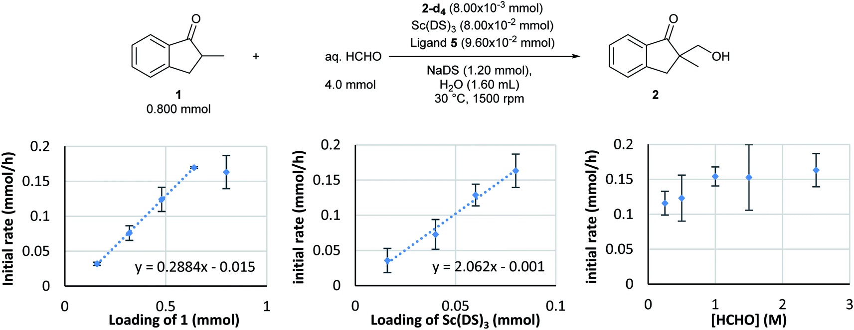 Direct and quantitative monitoring of catalytic organic reactions under ...