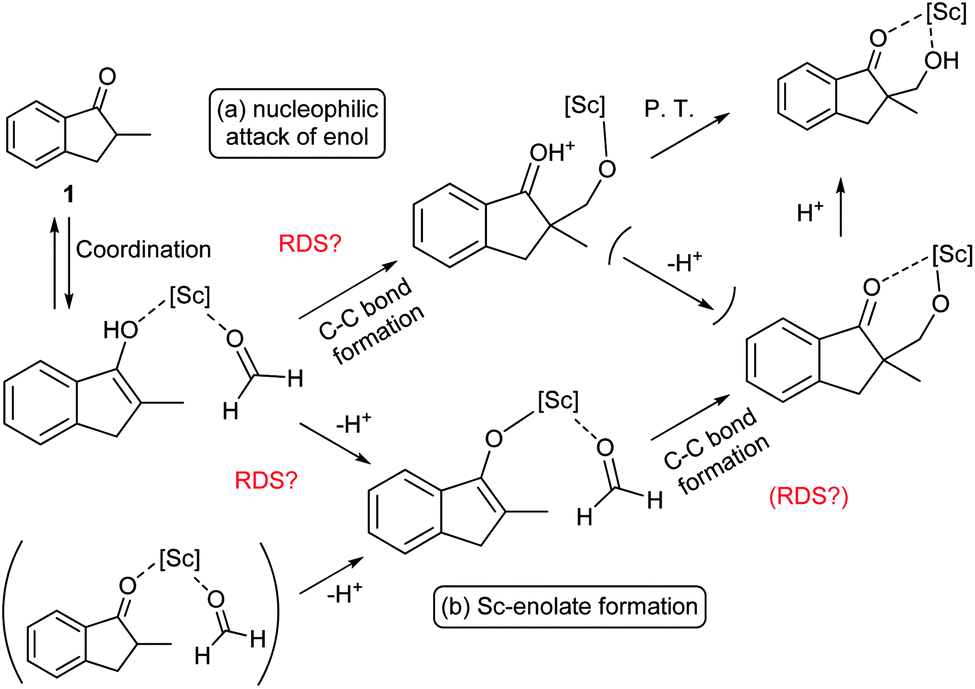 Direct and quantitative monitoring of catalytic organic reactions under ...