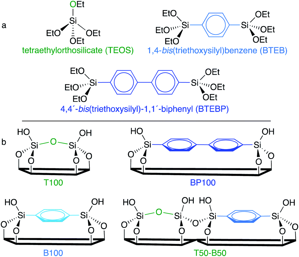 Tuning molecular adsorption in SBA-15-type periodic mesoporous ...