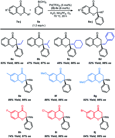 Catalytic enantioselective synthesis of tetrasubstituted chromanones ...
