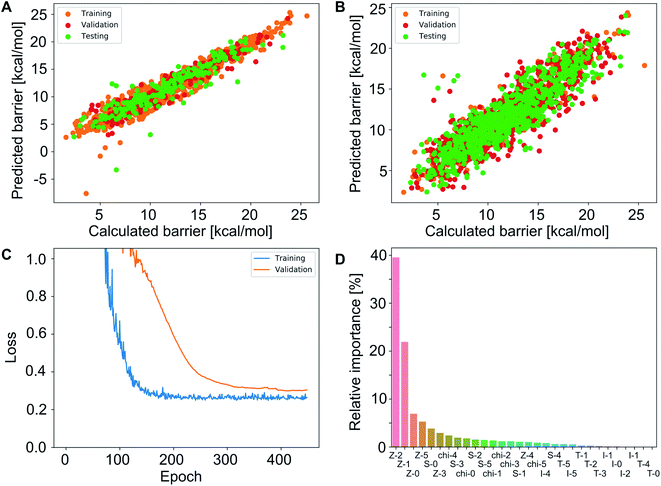 Machine learning dihydrogen activation in the chemical space ...