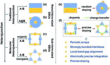 Direct observation of charge transfer between molecular heterojunctions ...