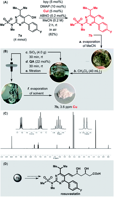 An isocyanide ligand for the rapid quenching and efficient removal of ...