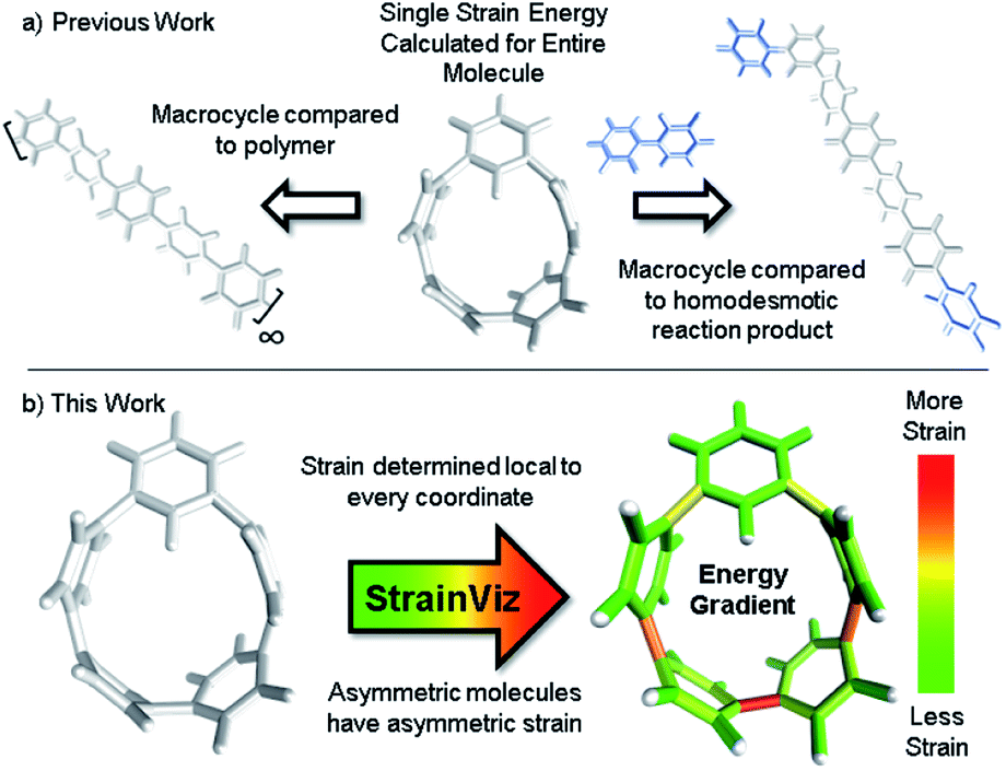 Strain visualization for strained macrocycles - Chemical Science (RSC ...
