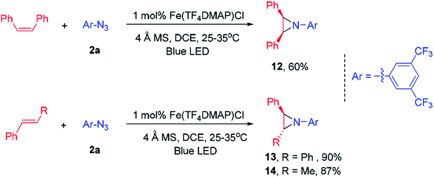 Iron porphyrin catalysed light driven C–H bond amination and alkene ...