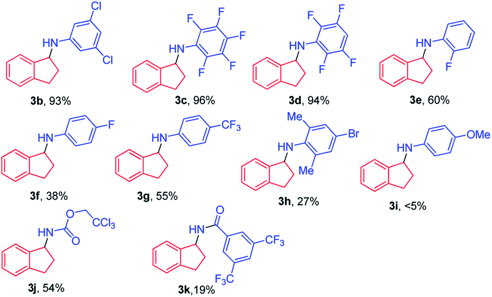 Iron porphyrin catalysed light driven C–H bond amination and alkene ...