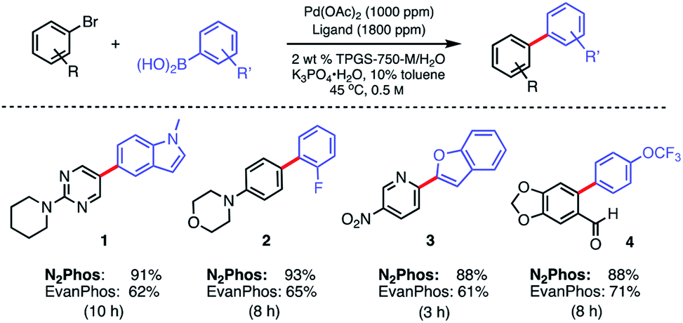 N 2 Phos – an easily made, highly effective ligand designed for ppm ...