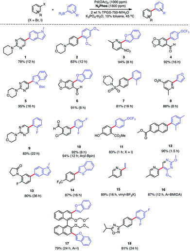 N 2 Phos – an easily made, highly effective ligand designed for ppm ...