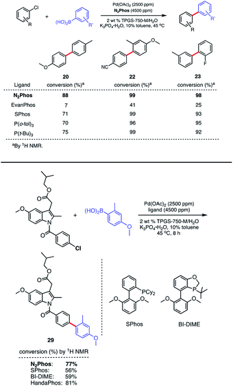 N 2 Phos – an easily made, highly effective ligand designed for ppm ...