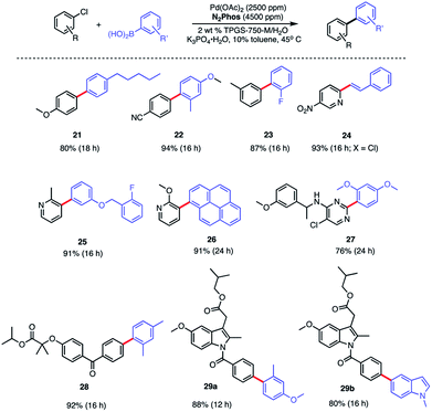 N 2 Phos – an easily made, highly effective ligand designed for ppm ...
