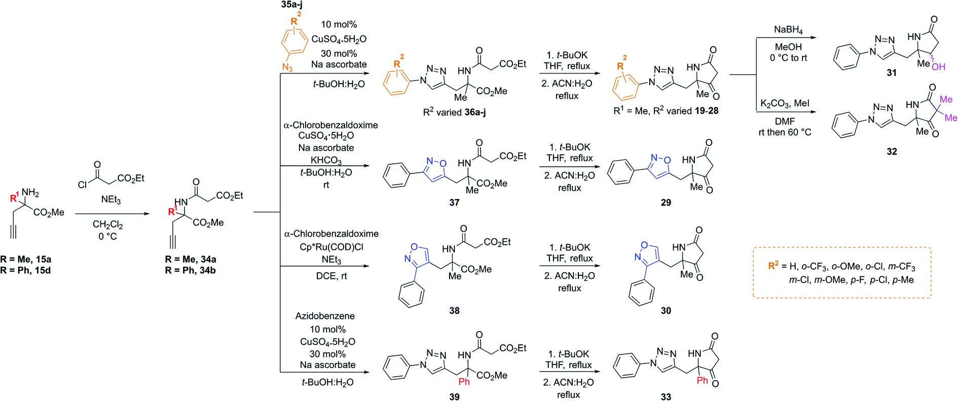 Demonstration of the utility of DOS-derived fragment libraries for ...