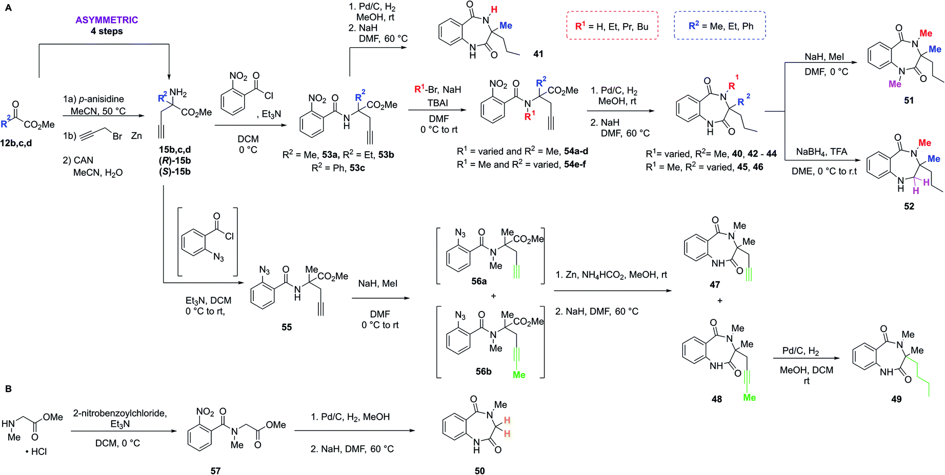 Demonstration of the utility of DOS-derived fragment libraries for ...