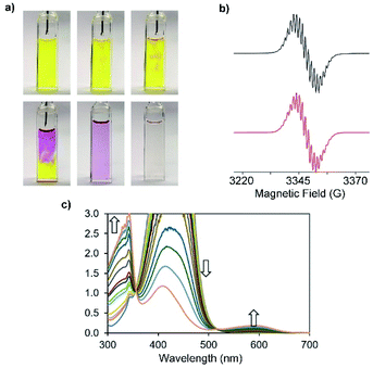 SET processes in Lewis acid–base reactions: the tritylation of N ...