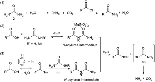 Direct synthesis of amides from nonactivated carboxylic acids using ...