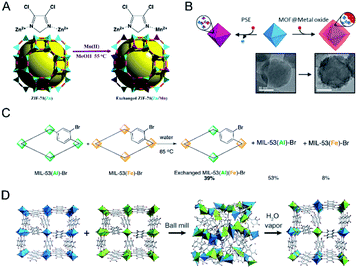 Bimetallic metal–organic frameworks and their derivatives - Chemical ...