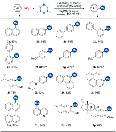 A methylation platform of unconventional inert aryl electrophiles ...