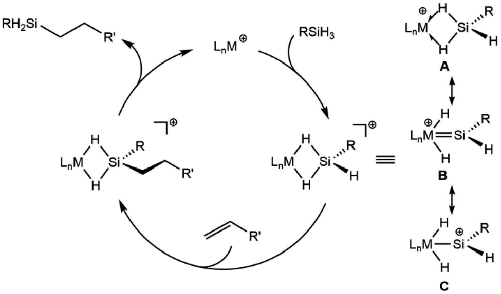Efficient and selective alkene hydrosilation promoted by weak, double ...