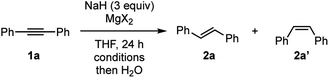 Stereo-controlled anti -hydromagnesiation of aryl alkynes by magnesium ...