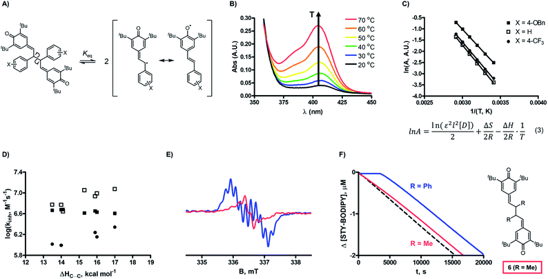 Quinone methide dimers lacking labile hydrogen atoms are surprisingly ...